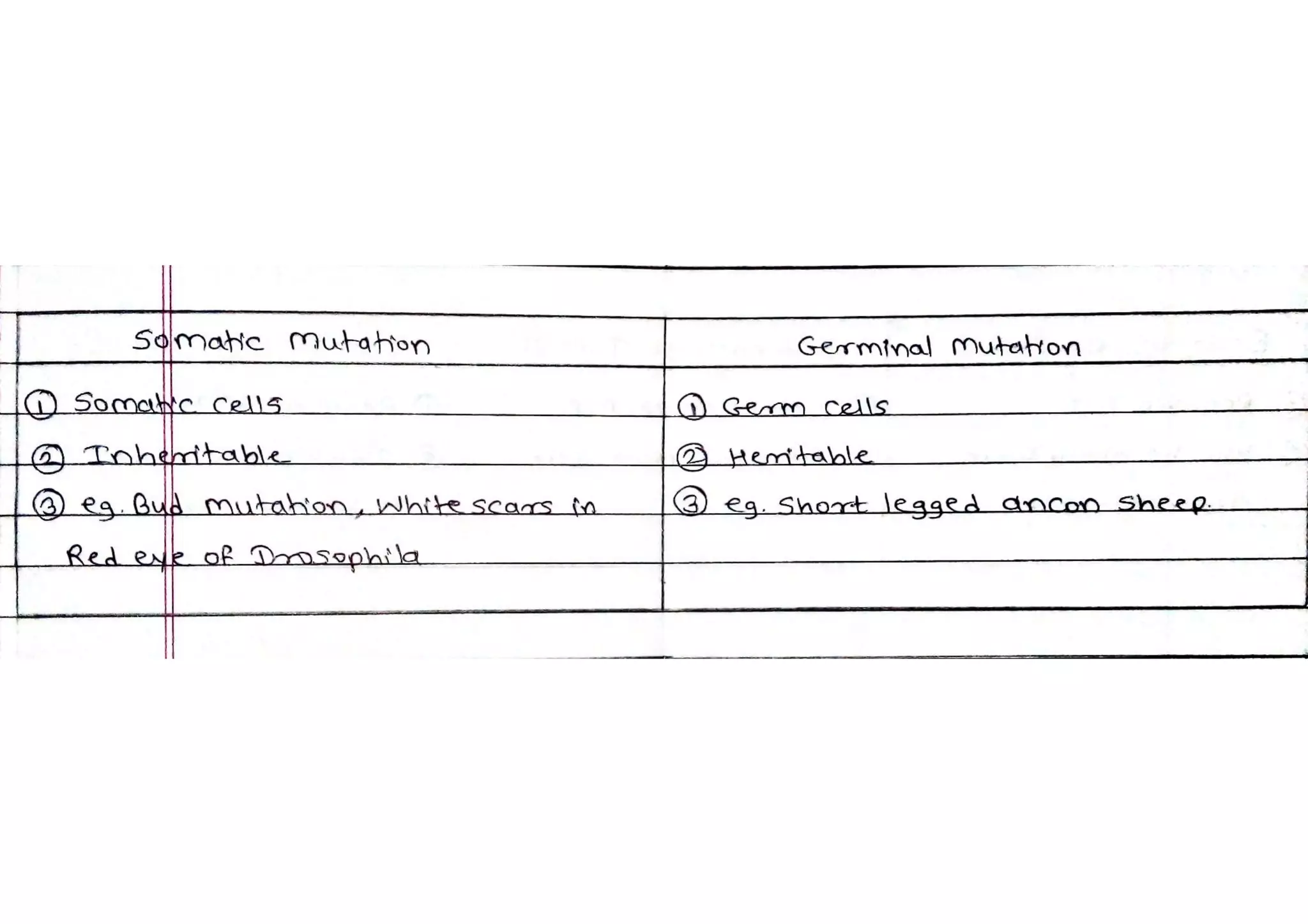 Difference between Somatic Mutation and Germinal Mutation | PDF