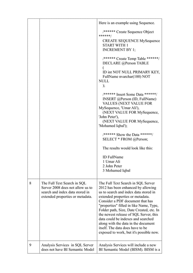 Difference between sql server 2008 and sql server 2012 | PDF