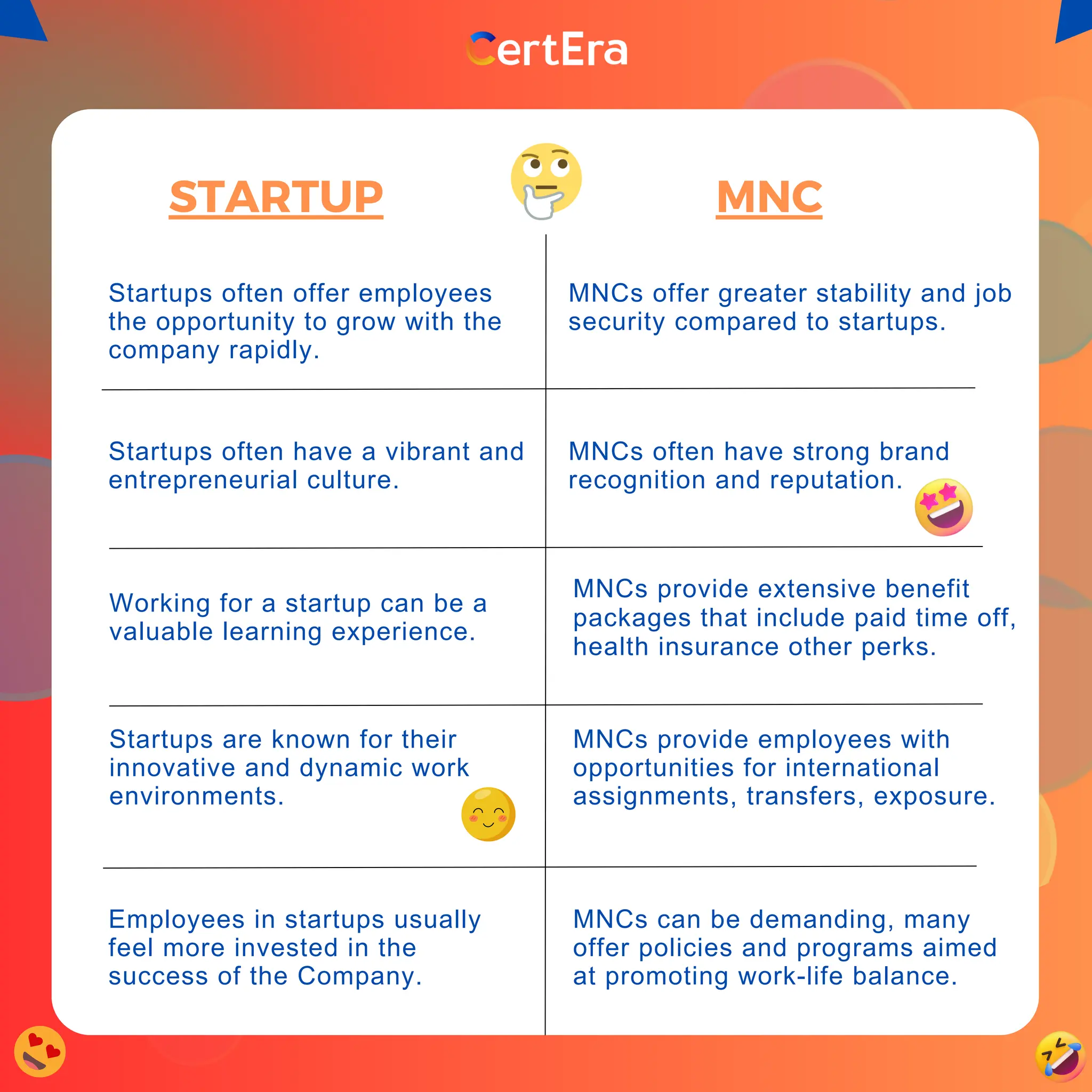 difference between Startup vs MNC company benefits .pdf