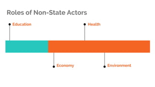 Difference State Actors and Non state Actors | PDF