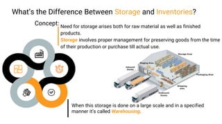 Difference between storage and inventories | PPTX