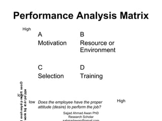 Difference between supervision and monitoring by sajjad awan | PPT