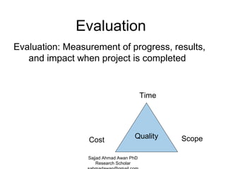 Difference between supervision and monitoring by sajjad awan | PPT