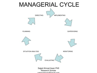 Difference between supervision and monitoring by sajjad awan | PPT