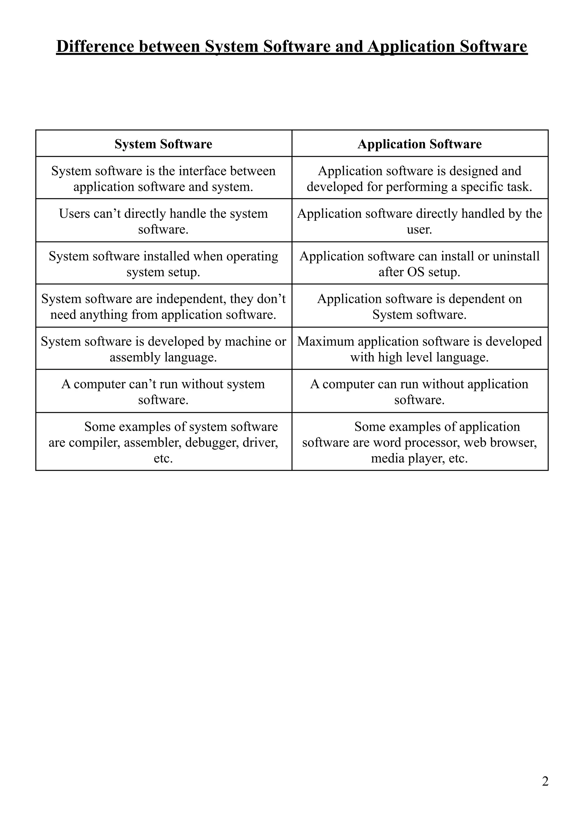 Difference Between System Software And Application Software Pdf