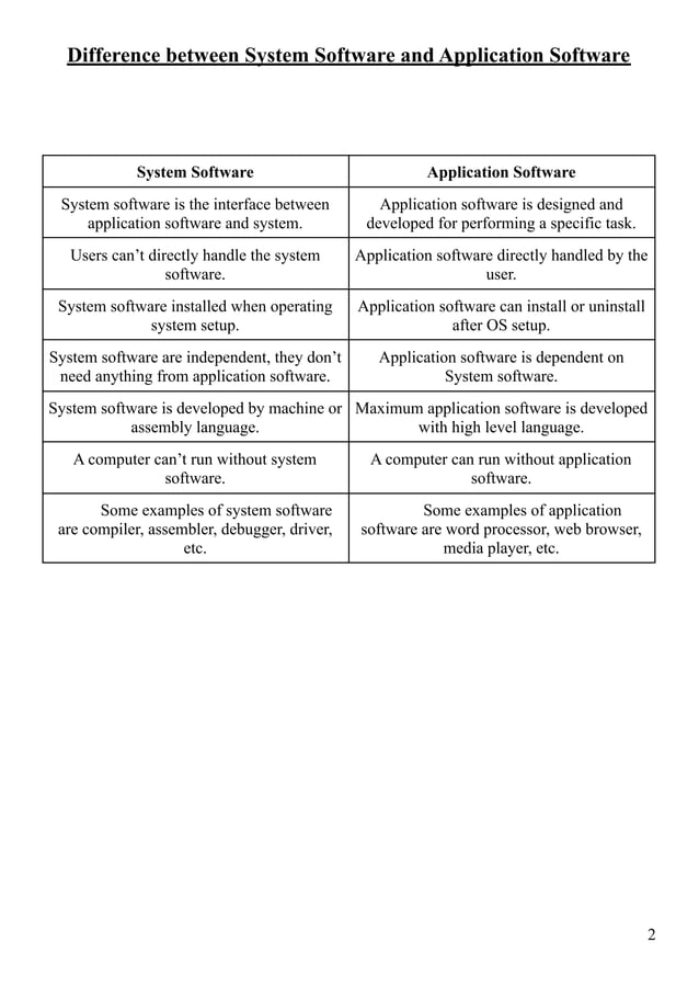 Difference between system software and application software | PDF