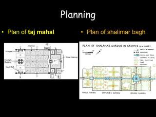 Shalimar Bagh Plan