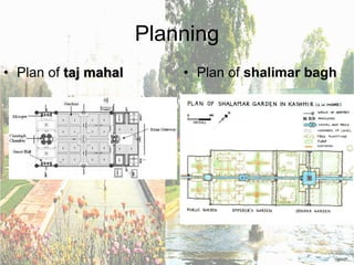 Shalimar Bagh Plan