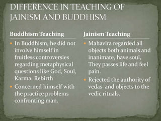 Difference between teaching of buddhism and jainism | PPT