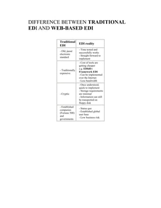 Difference between traditional edi and web | PDF