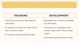 DIFFERENCE BETWEEN TRAINING & DEVELOPMENT.pptx