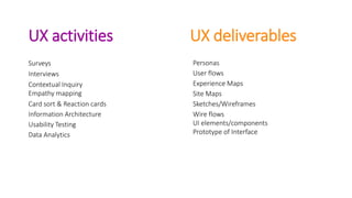 Difference between UI & UX | PPTX