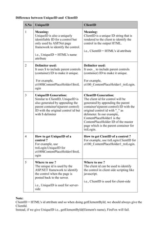 Difference between uniqueid and clientid | PDF
