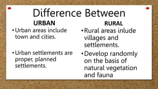 Description Difference between Urban and Rural.pptx