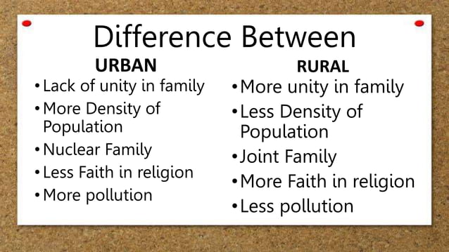 Description Difference between Urban and Rural.pptx