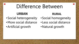 Description Difference between Urban and Rural.pptx