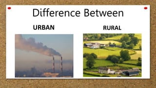 Description Difference between Urban and Rural.pptx