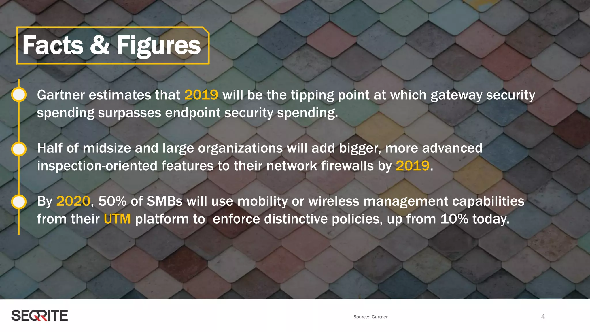 Unified Threat Management Vs Next-Gen Firewall: What's the difference ...