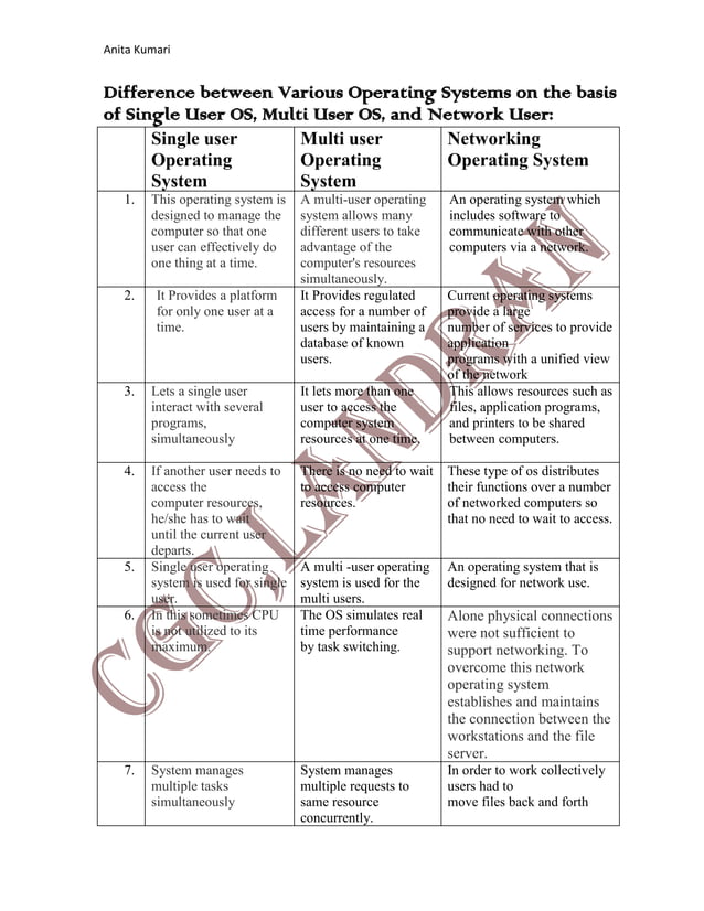 Difference between various operating systems on the basis of single ...