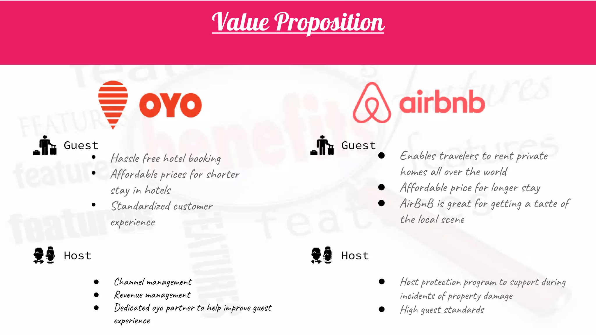 Difference between working business model of OYO ROOMS and AirBnB.pptx