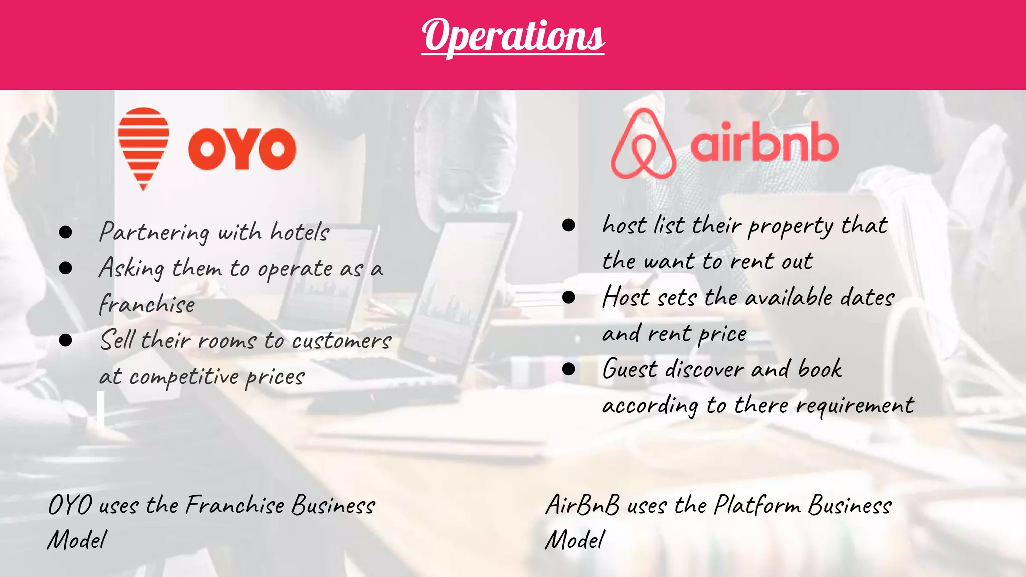 Difference between working business model of OYO ROOMS and AirBnB.pptx