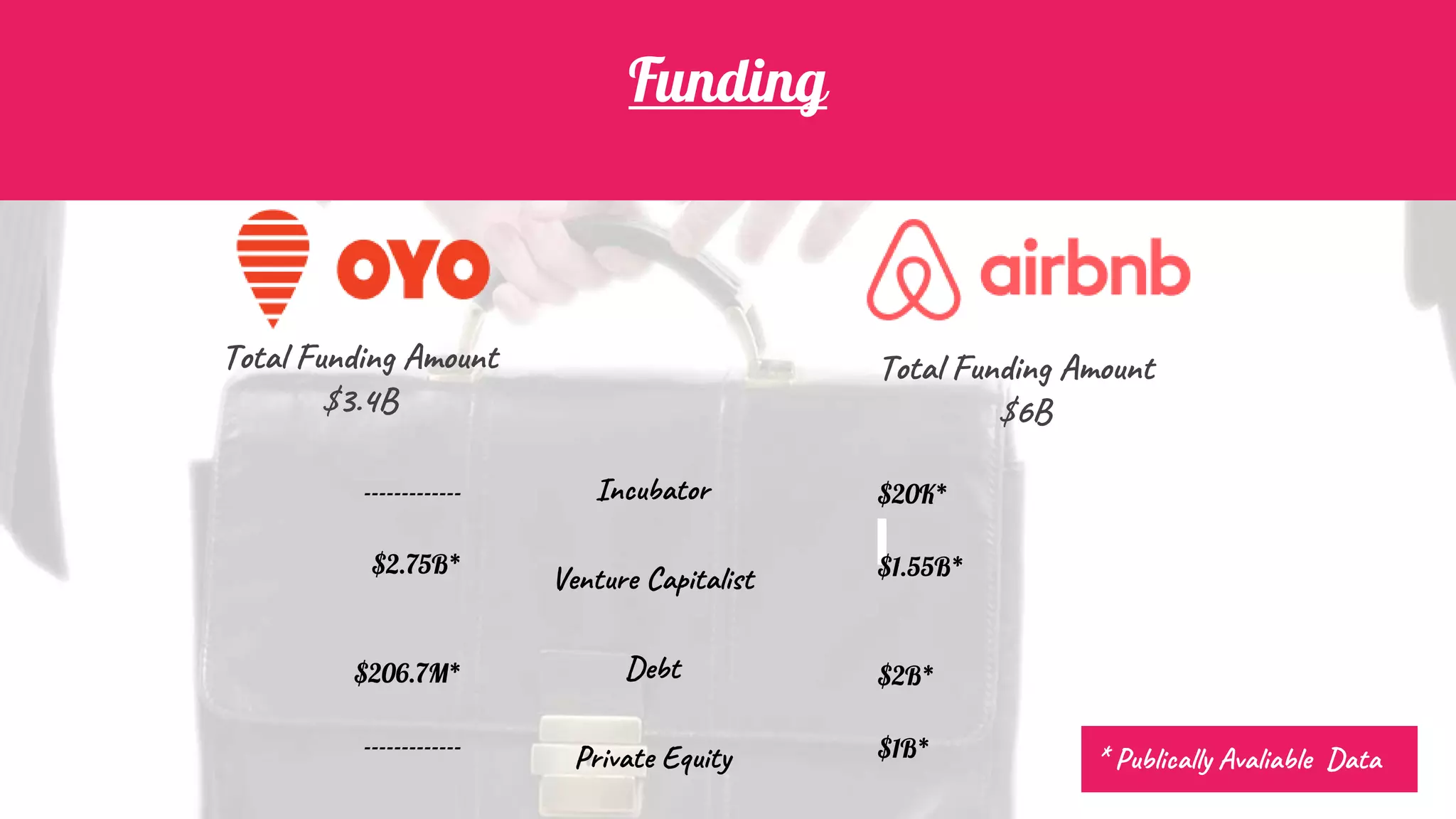 Difference between working business model of OYO ROOMS and AirBnB.pptx
