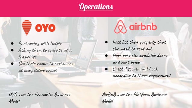 Difference between working business model of OYO ROOMS and AirBnB.pptx ...