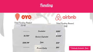 Difference between working business model of OYO ROOMS and AirBnB.pptx