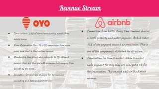 Difference between working business model of OYO ROOMS and AirBnB.pptx