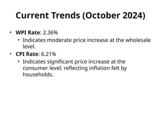 Understanding the Difference Between WPI and CPI.pptx