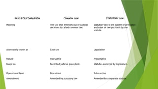 Difference Between Written and Unwritten Constitution.pptx