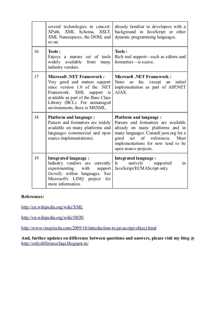 Difference between xml and json