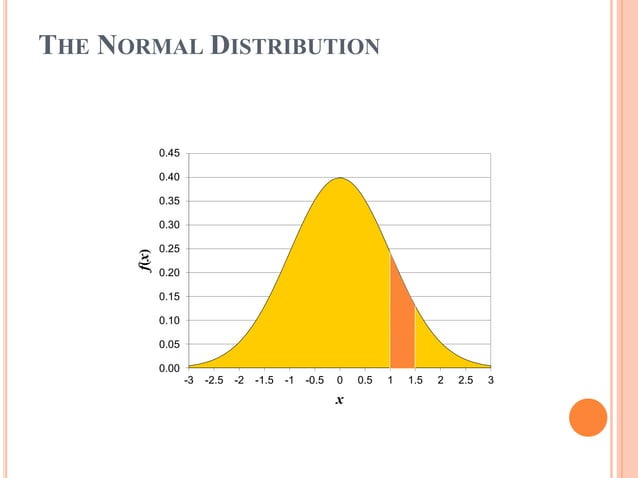 difference betwen Binomial and normal distubation.pptx