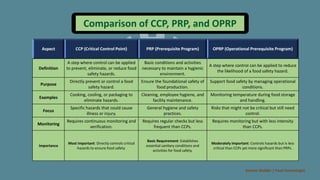Difference bw CCP, PRP & OPRP.pdf basic diff | PPT