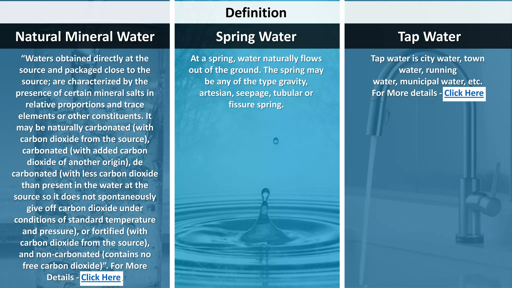 Difference in spring water, natural mineral water & tap water | PPTX