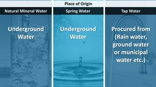 Difference in spring water, natural mineral water & tap water | PPTX ...