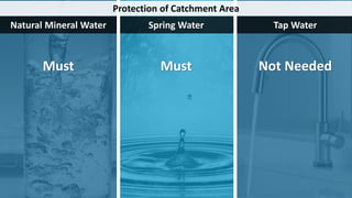 Difference in spring water, natural mineral water & tap water | PPTX ...