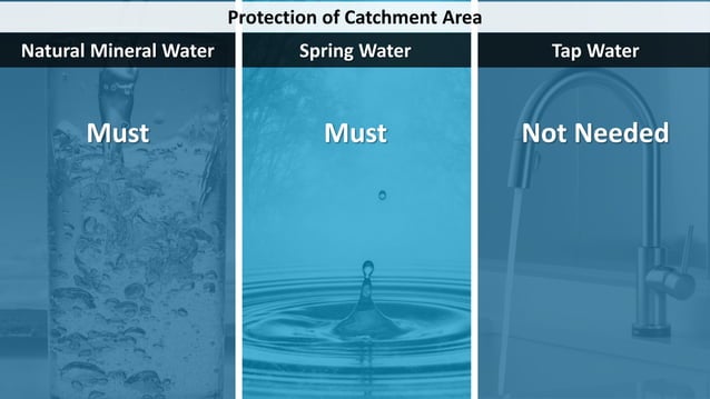 Difference in spring water, natural mineral water & tap water | PPTX