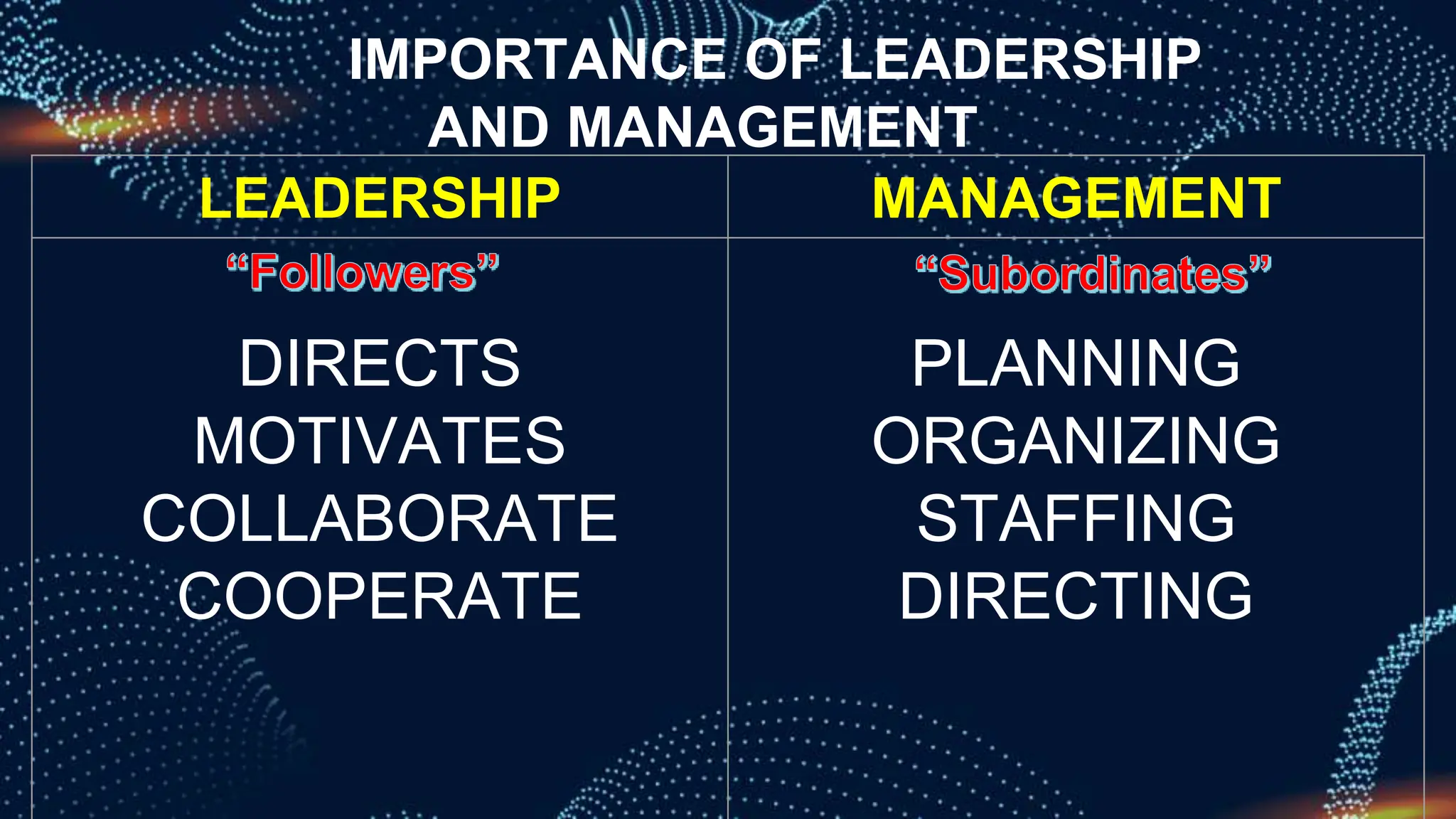 Difference of Secular and Spiritual Leadership (2).pptx