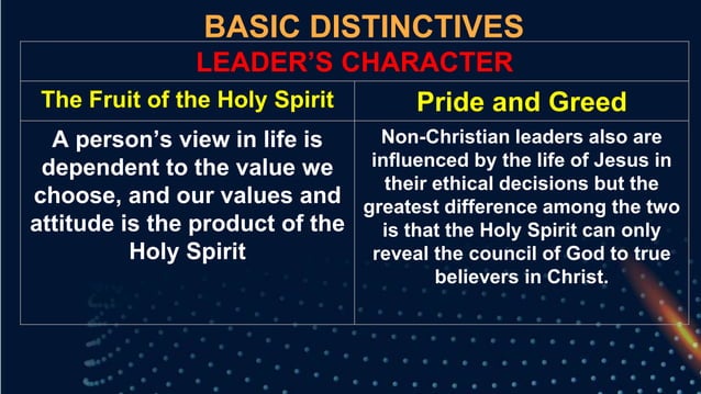 Difference of Secular and Spiritual Leadership (2).pptx