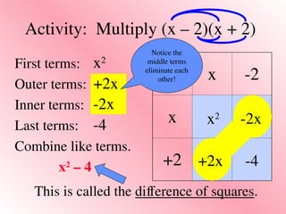 grade 8 topic about Difference Of twoSquares.ppt
