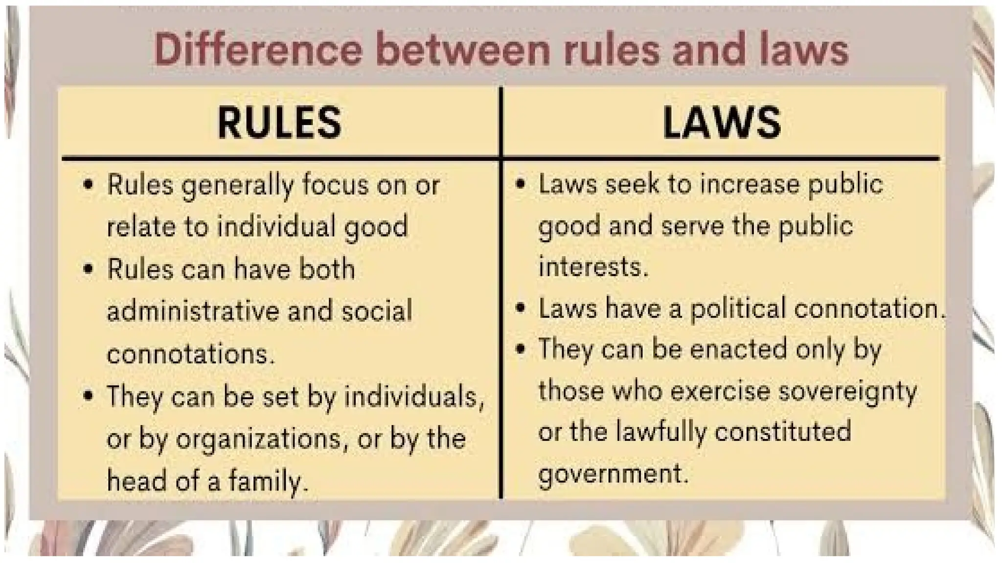 DIFFERENCE RULES VS REGULATIONS definition.pptx