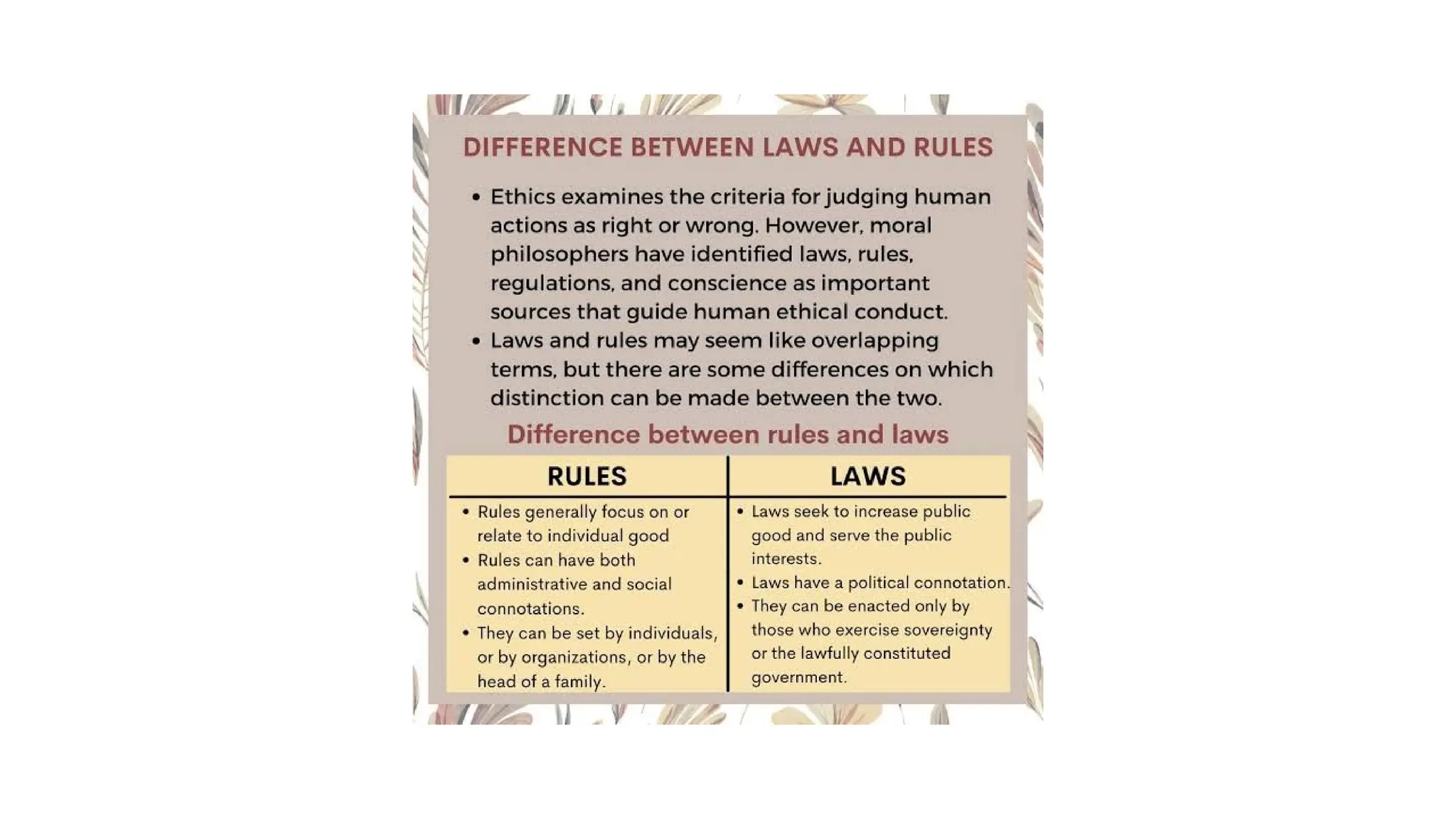 DIFFERENCE RULES VS REGULATIONS definition.pptx