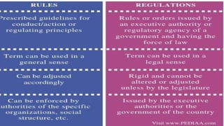 DIFFERENCE RULES VS REGULATIONS definition.pptx