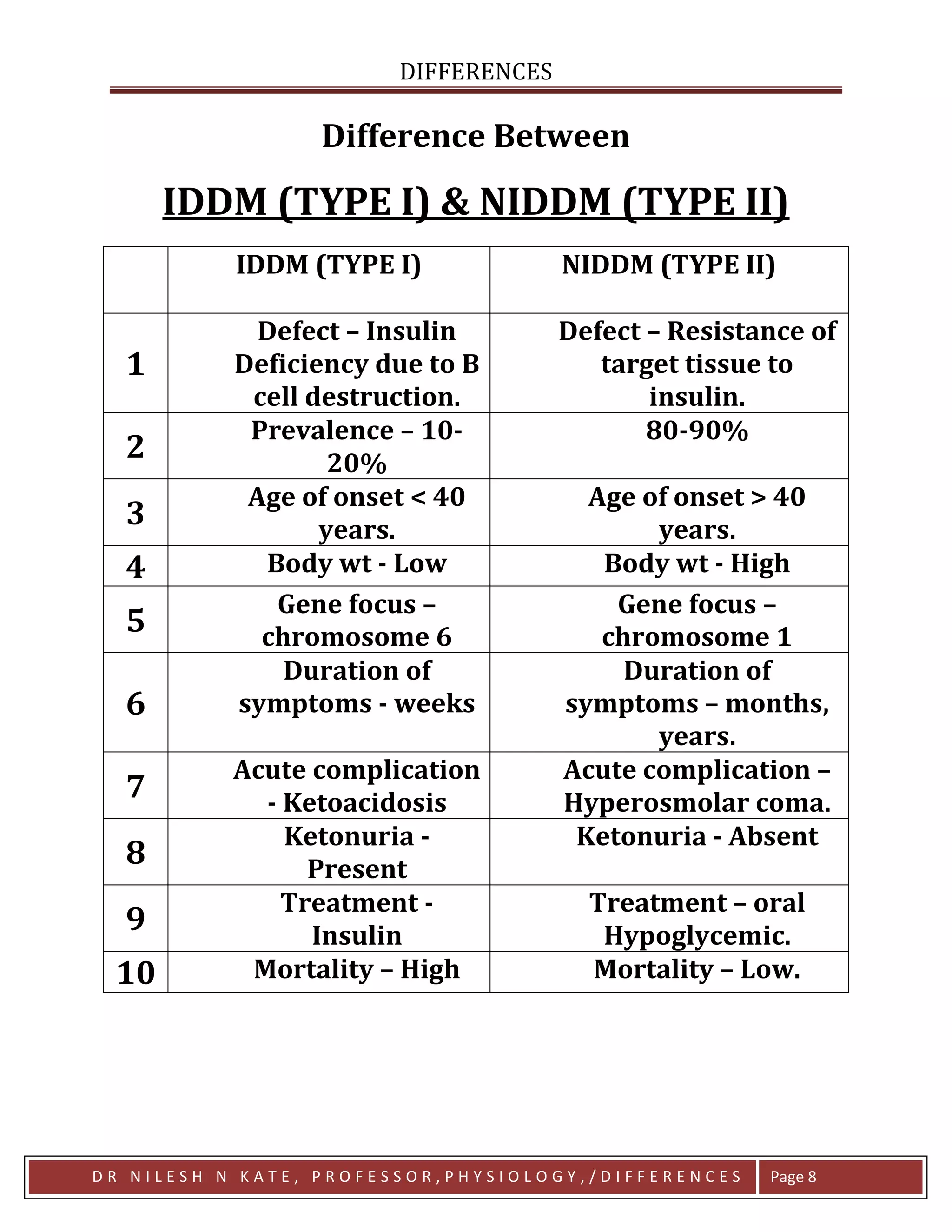 Differences - IDDM VS NIDDM | PDF