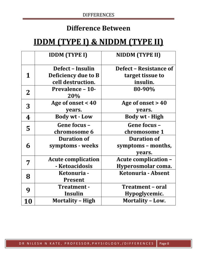 Differences - IDDM VS NIDDM | PDF