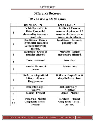 Differences UMN lesion vs LMN lesion