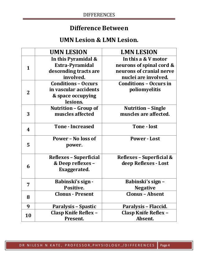 Differences UMN lesion vs LMN lesion