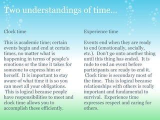 Differences and similarities | PPT