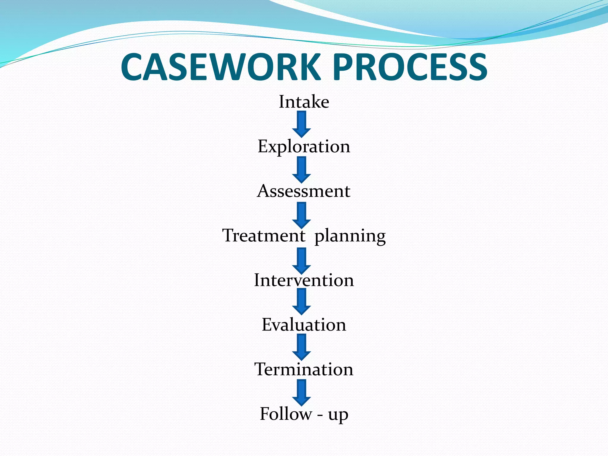differences and similarities between casework and counseling.pptx